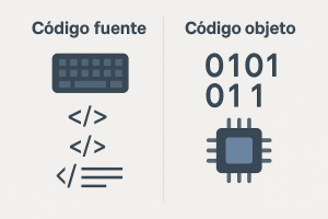 Que es un codigo fuente en programacion: definición y ejemplos ...